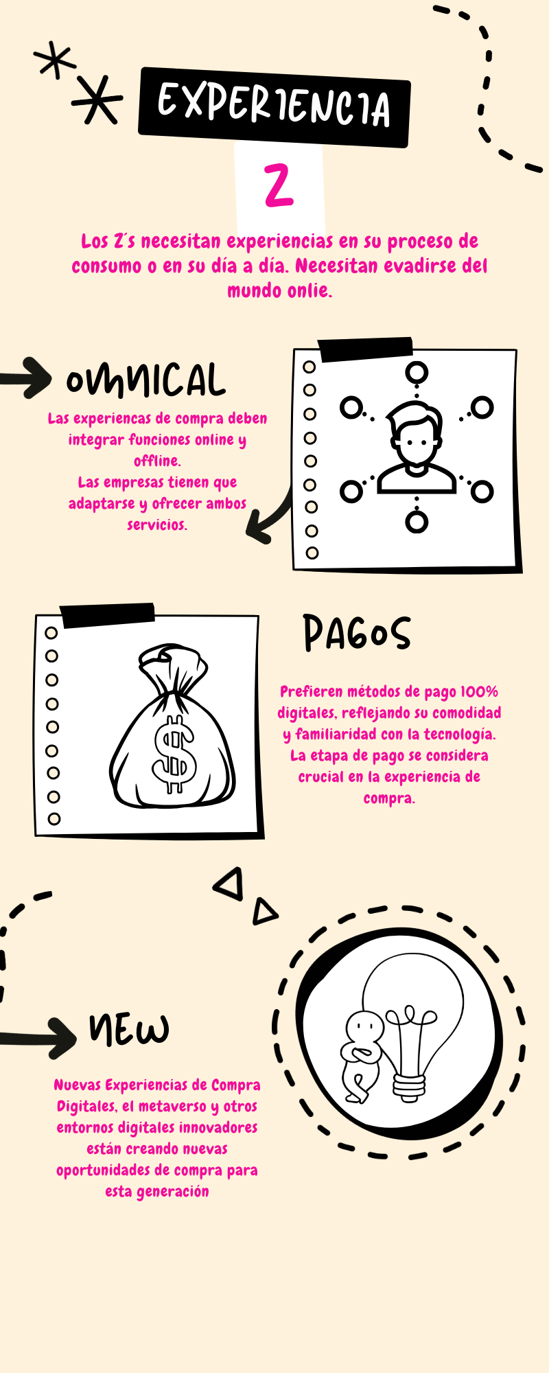 ¿Qué valora la Generación Z?